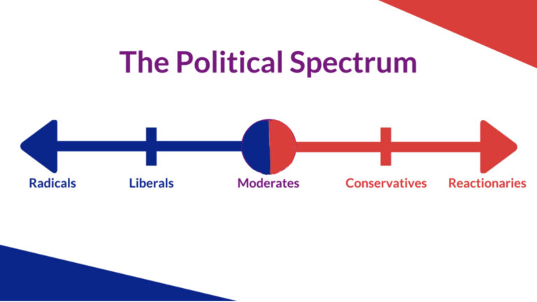 The Misinformation-Outrage Cycle, Part 1: "There are no Yankees here ...